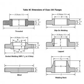 flange dimensions