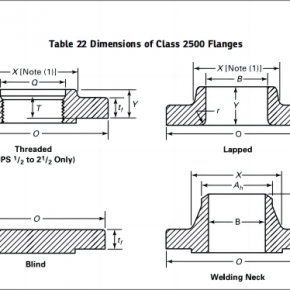 flange dimensions