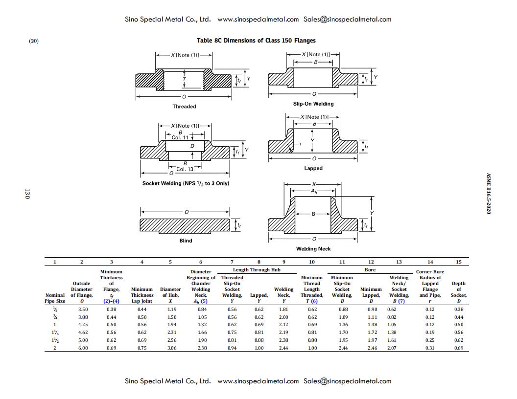 ASME B16.5 Dimensions of Class 150 Flanges