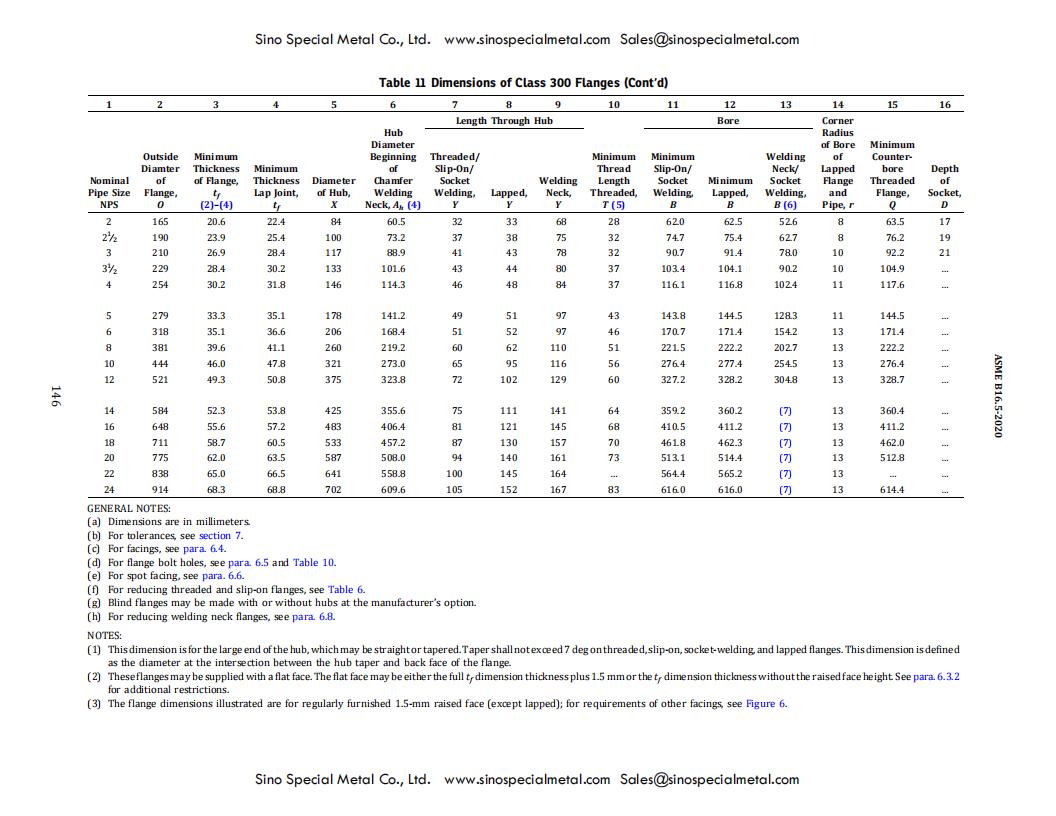 ASME B16.5 Dimensions of Class 300 Flanges