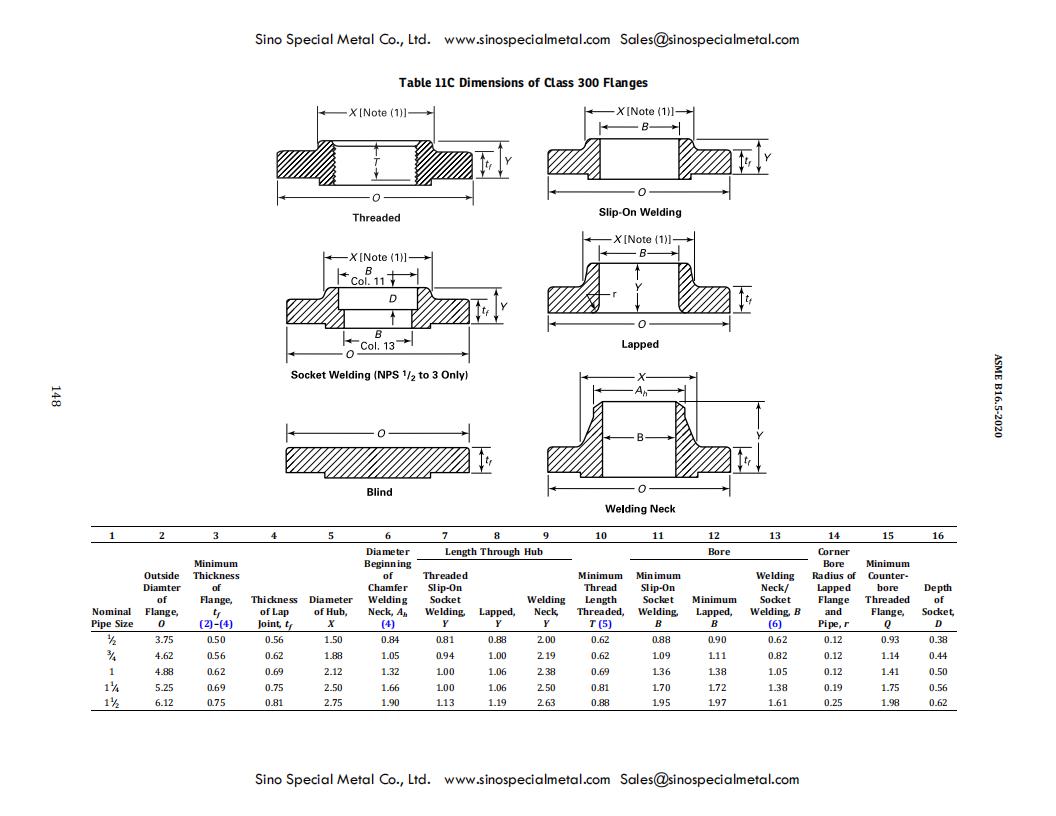 ASME B16.5 Dimensions of Class 300 Flanges