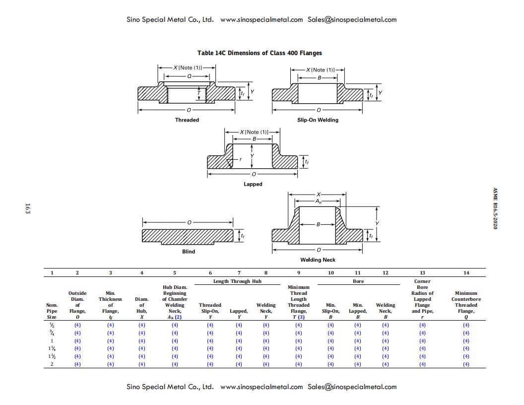 ASME B16.5 Dimensions of Class 400 Flanges