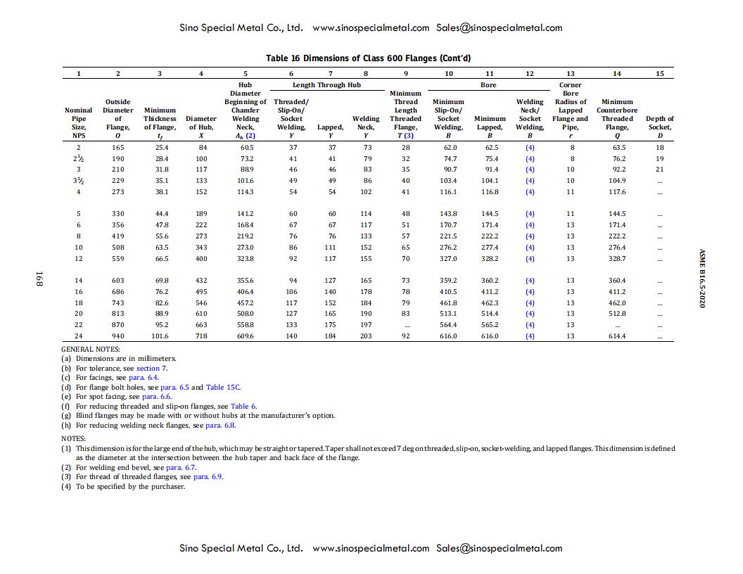 ASME B16.5 Dimensions of Class 600 Flanges