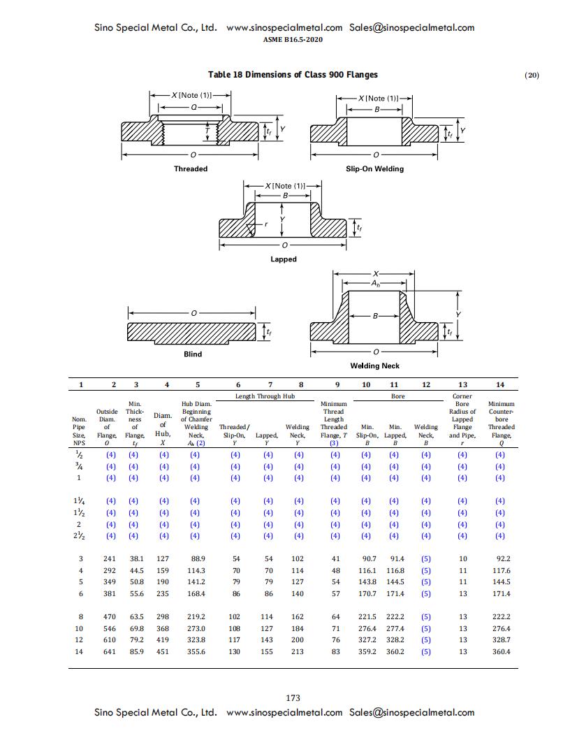 ASME B16.5 Dimensions of Class 900 Flanges