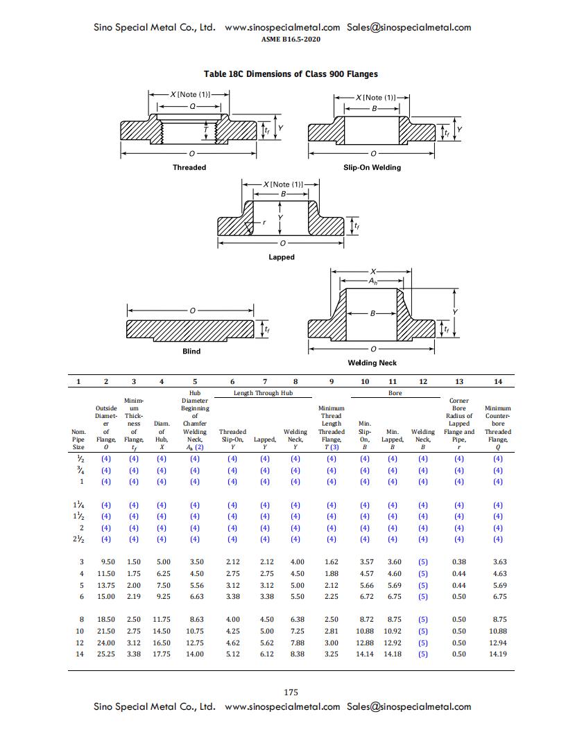ASME B16.5 Dimensions of Class 900 Flanges