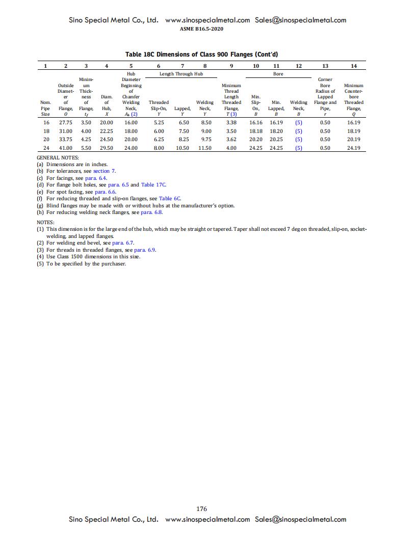 ASME B16.5 Dimensions of Class 900 Flanges