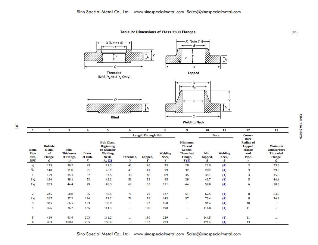 ASME B16.5 Dimensions of Class 2500 Flanges