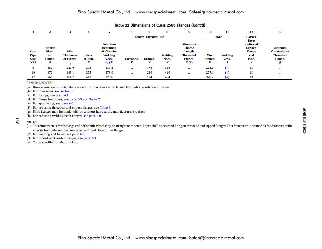 ASME B16.5 Dimensions of Class 2500 Flanges