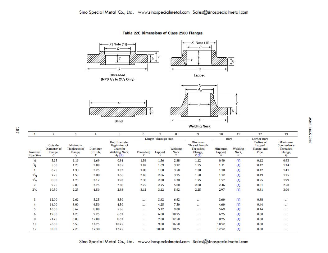 ASME B16.5 Dimensions of Class 2500 Flanges